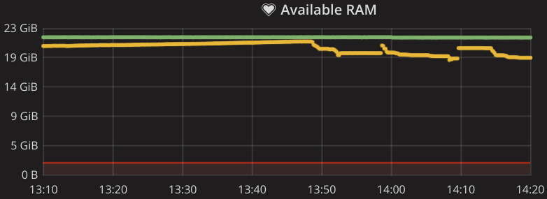 [Bug] Graph lines disappear when zooming in (to