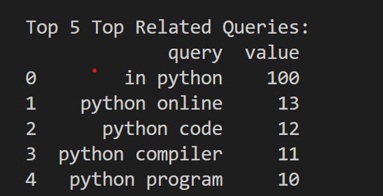 GitHub - Nasa3140/Google-Trends-Data-Analysis: Getting trending search ...