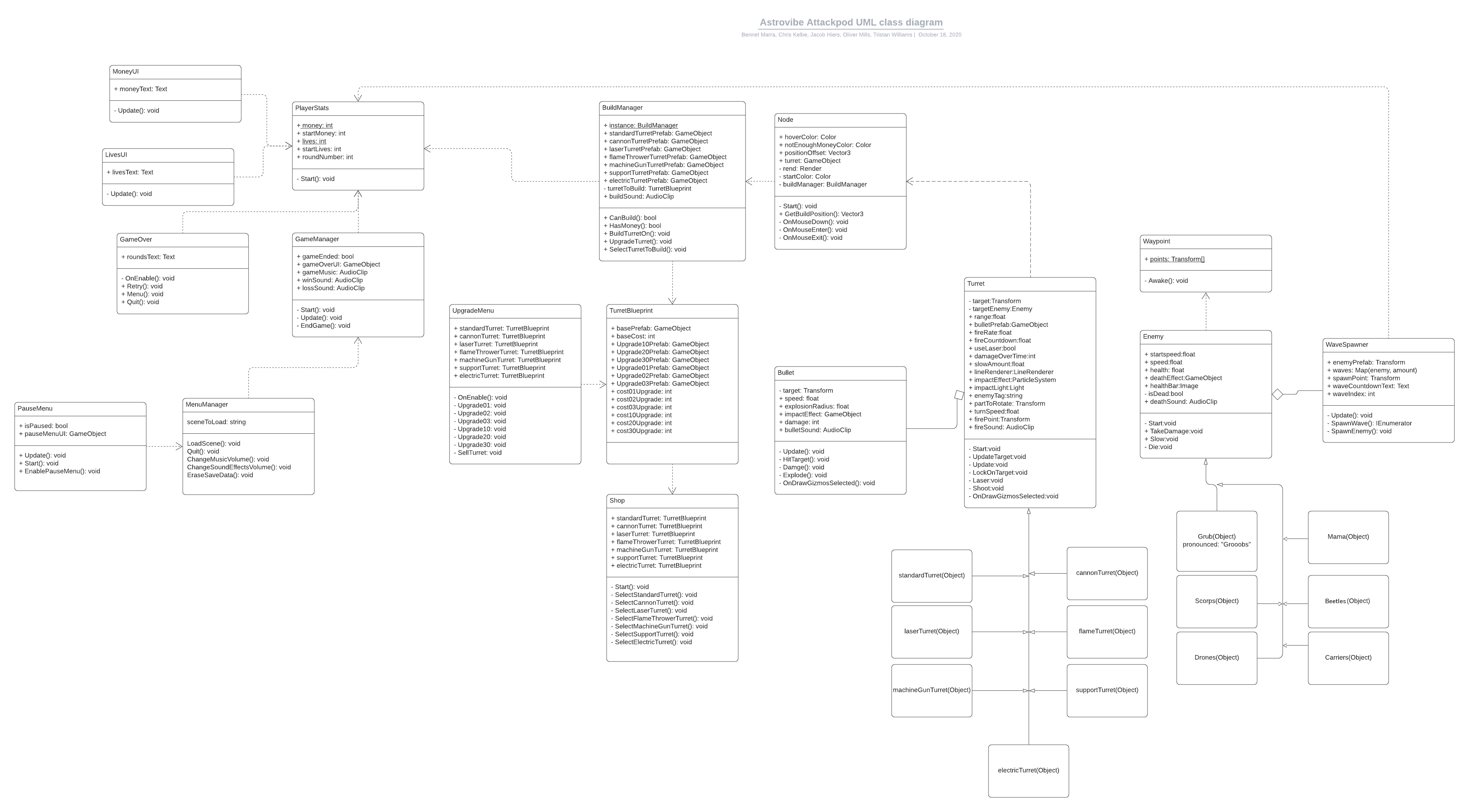 Architecture - SCCapstone/GreedyGuppyGames GitHub Wiki