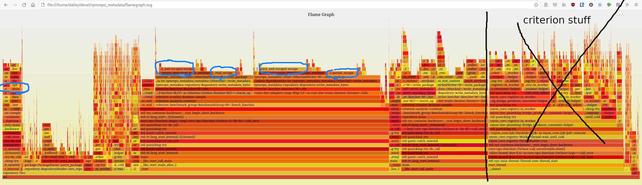 Add and improve benchmarks for escape / unescape routines · Issue #404 ...
