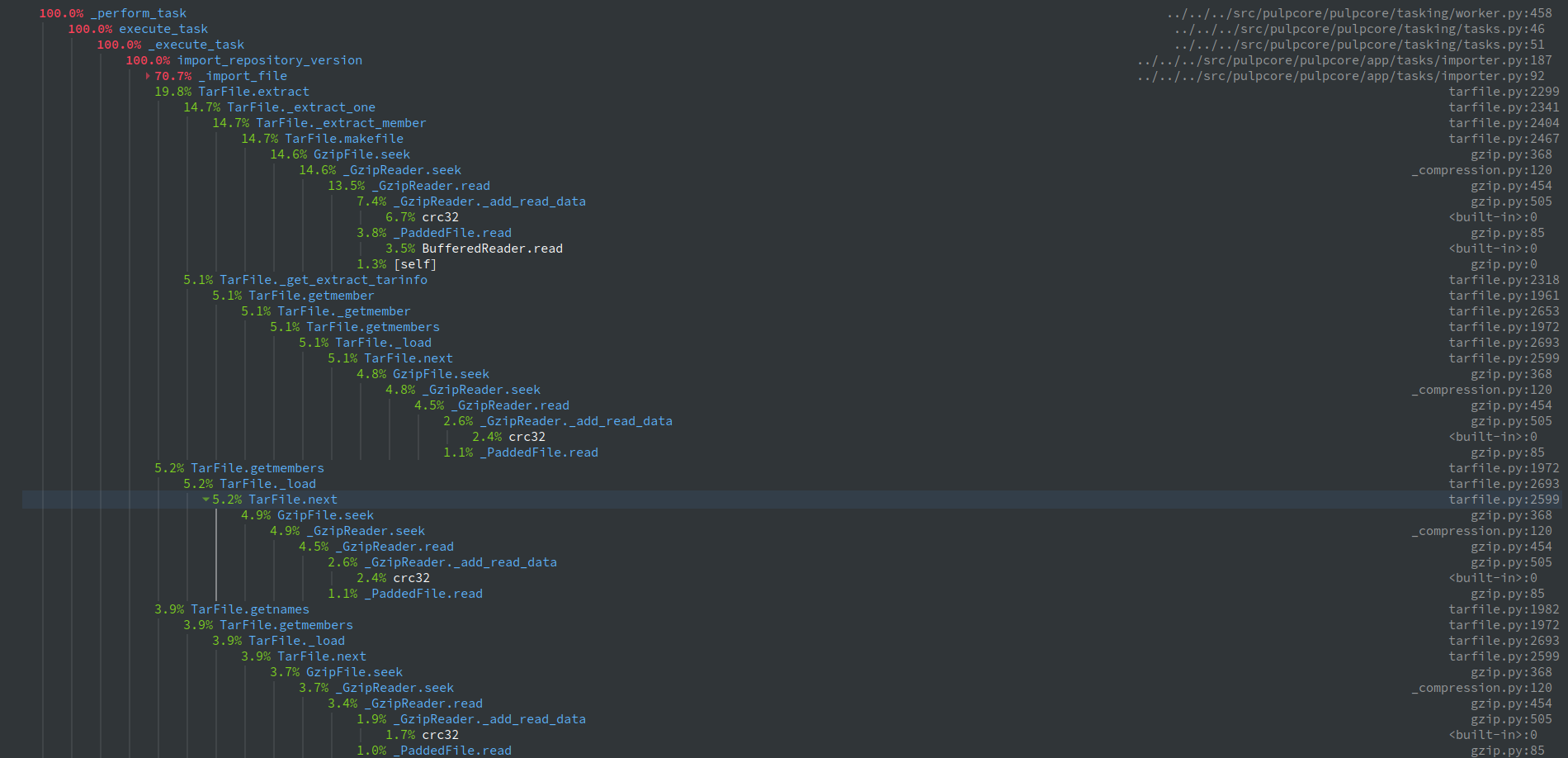 Make Export Compression Useful Or Get Rid Of It Entirely · Issue 4446 · Pulp Pulpcore · Github