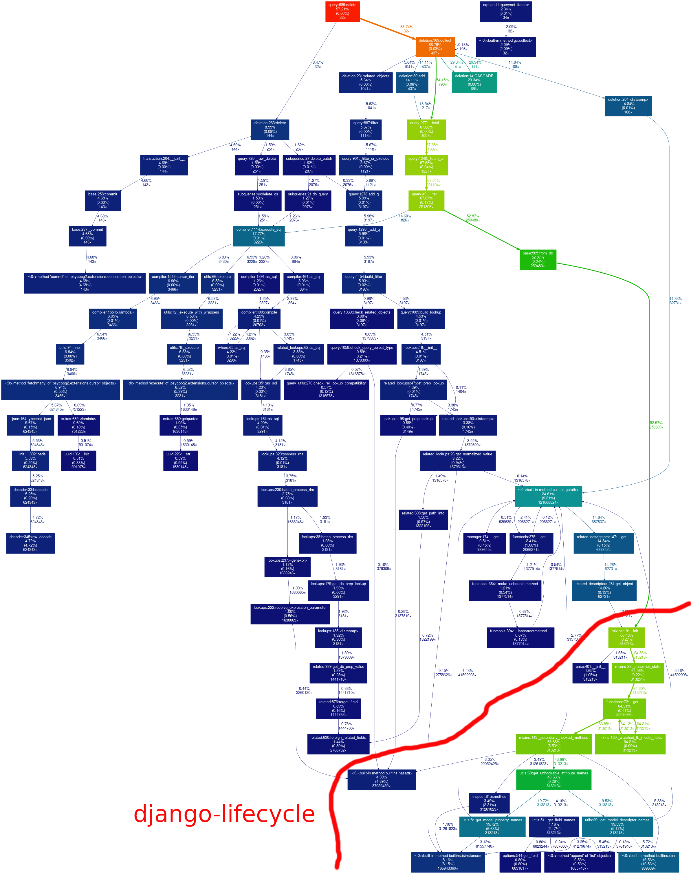 Call tree · Issue #132 · plasma-umass/scalene · GitHub