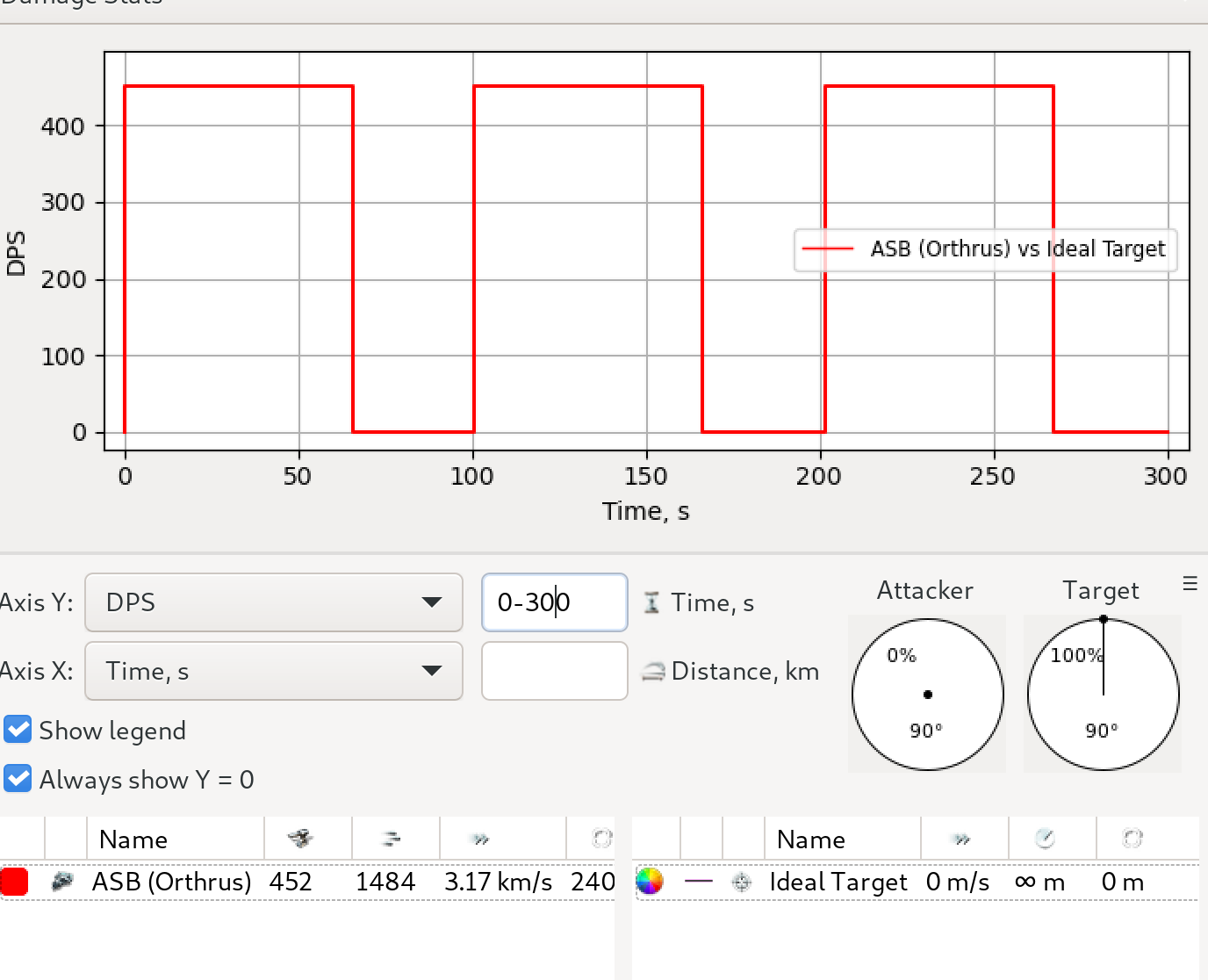 Enhancement Graphs Dps With Reload Time · Issue 2320 · Pyfa Org Pyfa