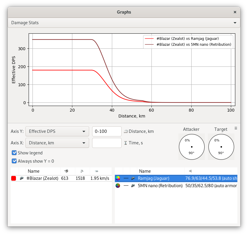 Damage graphs against different resist profiles are identical · Issue #2081 · pyfa-org/Pyfa · GitHub