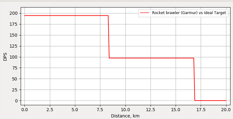 Advanced missile mechanics · Issue #2082 · pyfa-org/Pyfa · GitHub