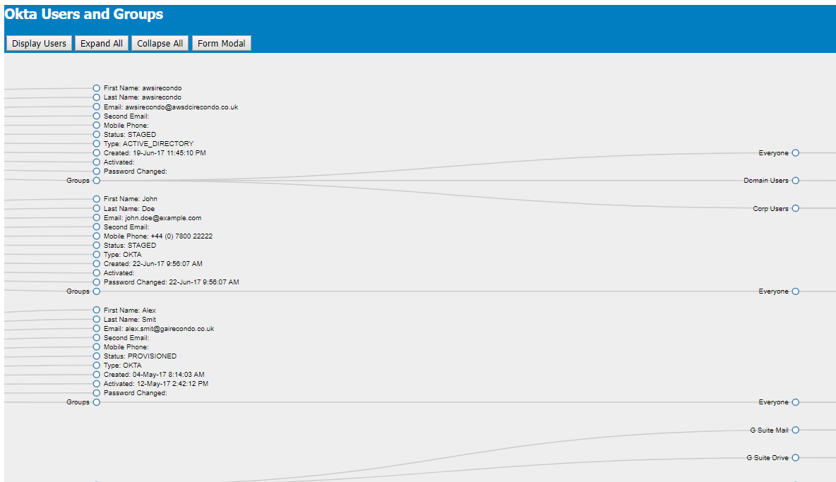 GitHub - inigorecondo-okta/okta-d3js: Displaying Okta Users, Groups and ...