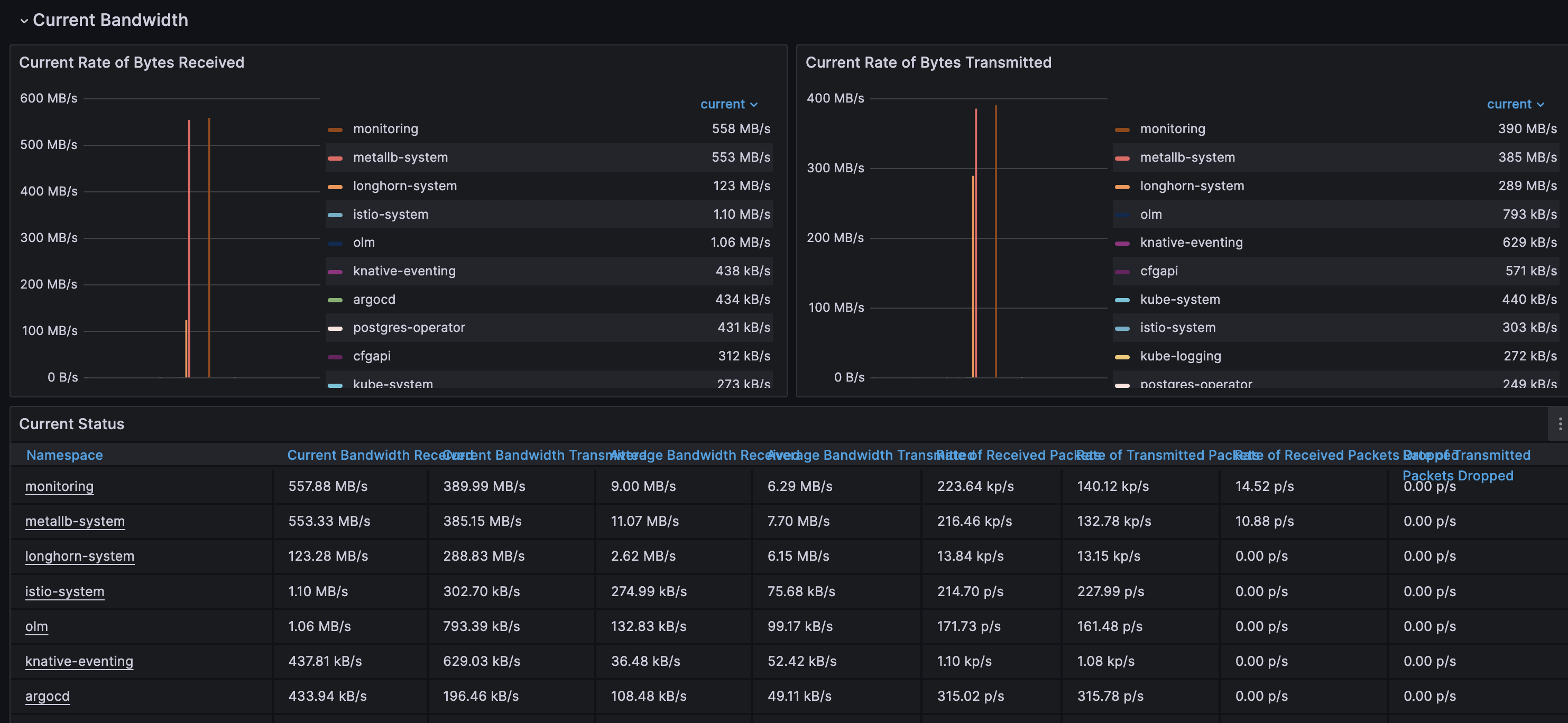 bad network performance with large cluster · Issue #1823 · flannel-io/flannel · GitHub