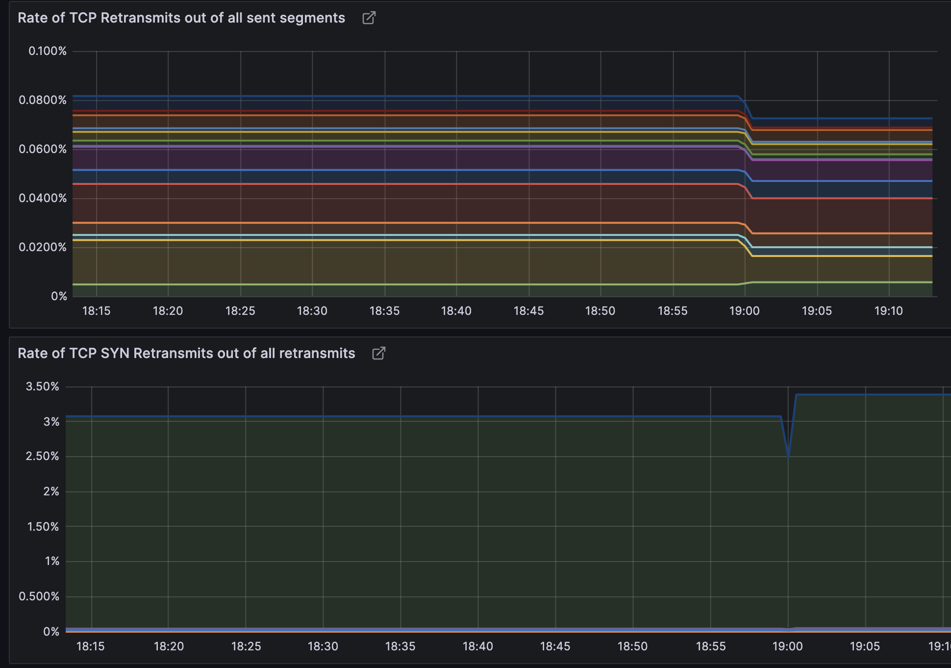 bad network performance with large cluster · Issue #1823 · flannel-io/flannel · GitHub