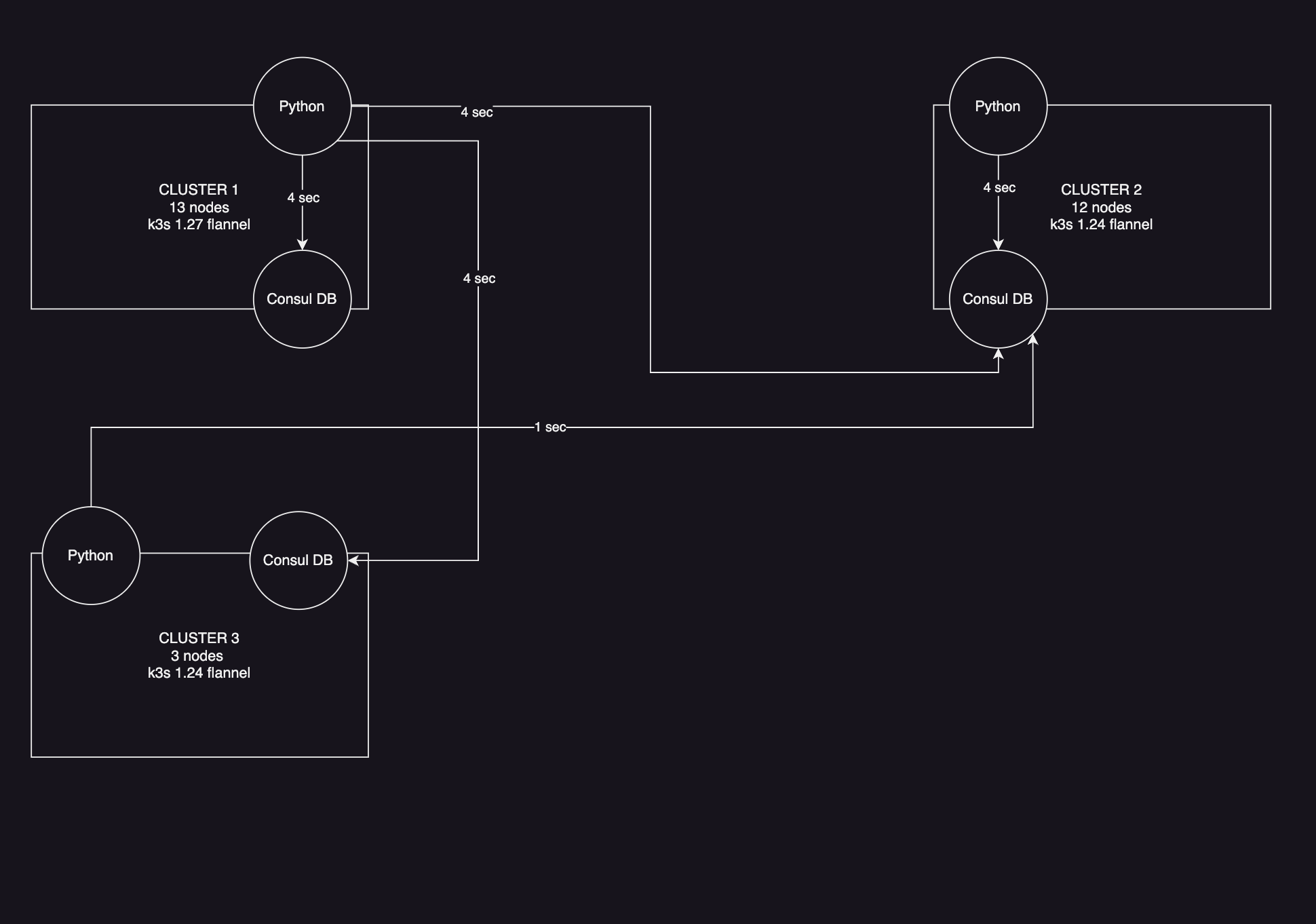 bad network performance with large cluster · Issue #1823 · flannel-io/flannel · GitHub
