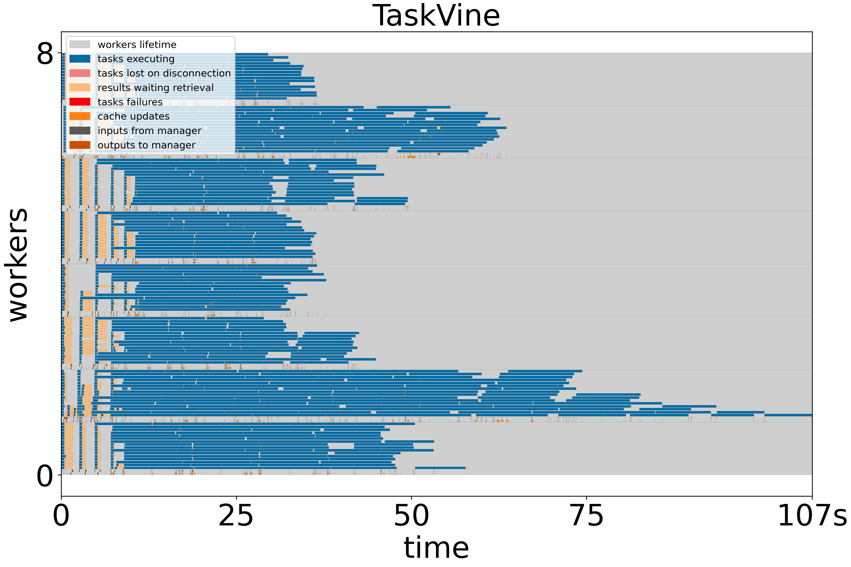 Vine Plot Colors Option · Issue 3532 · Cooperative Computing Labcctools · Github 