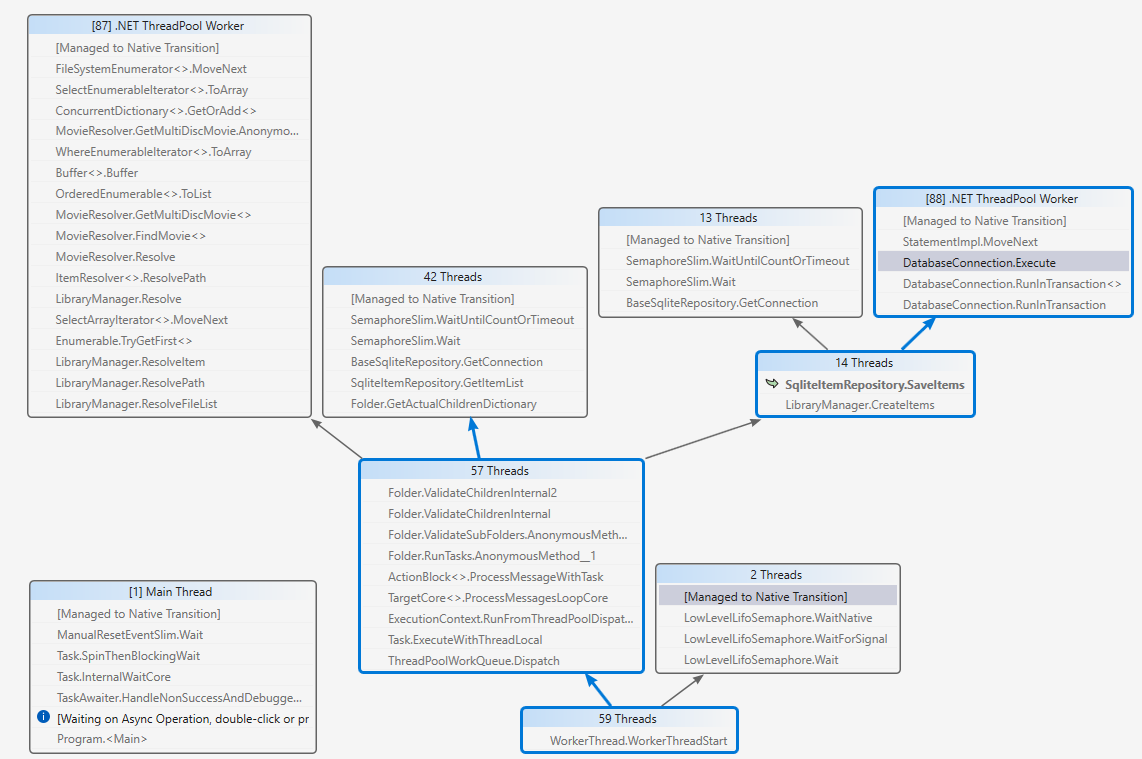 [Issue]: Write Lock Contention Causing UI Freezing · Issue #9634 · jellyfin/jellyfin · GitHub