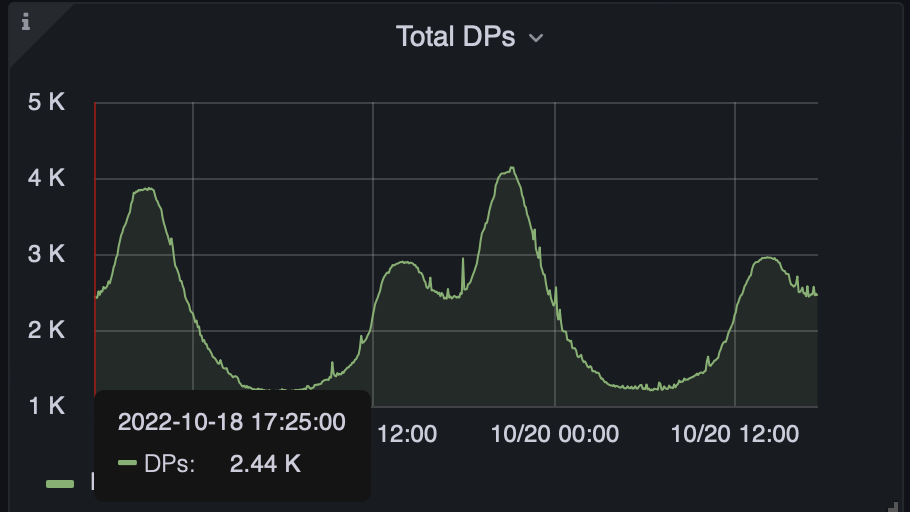 kuma-cp memory leak · Issue #5227 · kumahq/kuma · GitHub