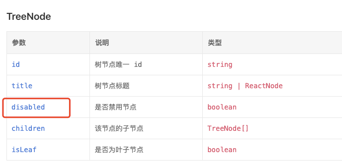 SelectTree dataItem支持通过disabled配置节点是否可选 · Issue #1950 · XiaoMi/hiui · GitHub