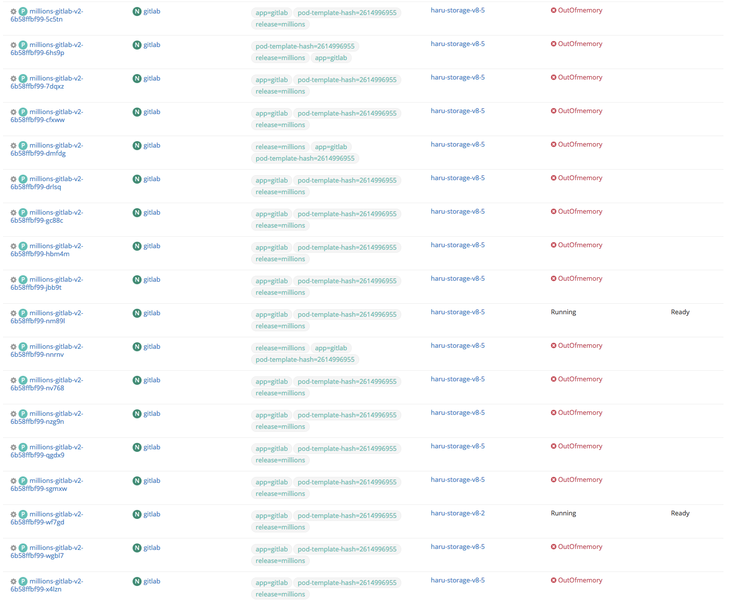 Extender schedules pods on nodes that have reached request limits · Issue #114 · libopenstorage ...