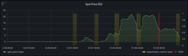 Add Option To Show Vertical Line Indicating Now Time In Graph · Issue 14594 · Grafanagrafana 