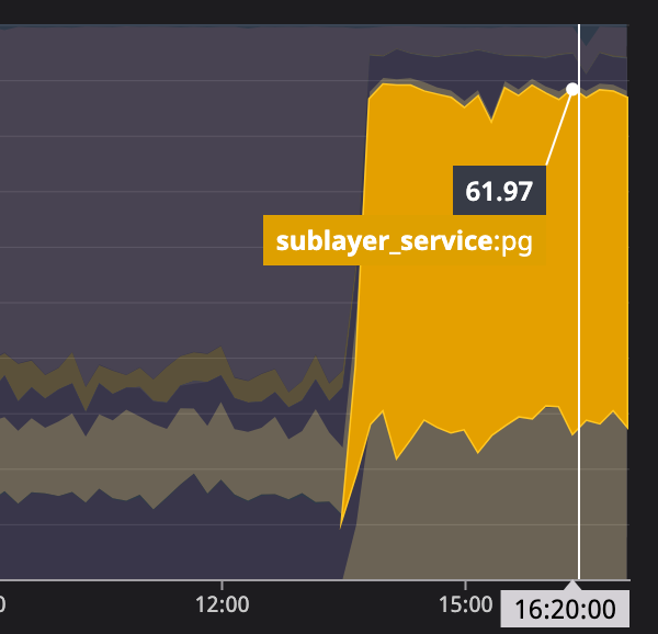 pg gem tracing makes sequel configure_onto less useful · Issue #2385 ...