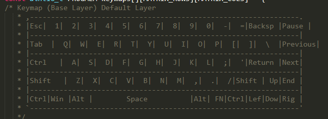 GitHub - ManuelSalvador3/QMK-keyboard: Files for some layouts for my ...