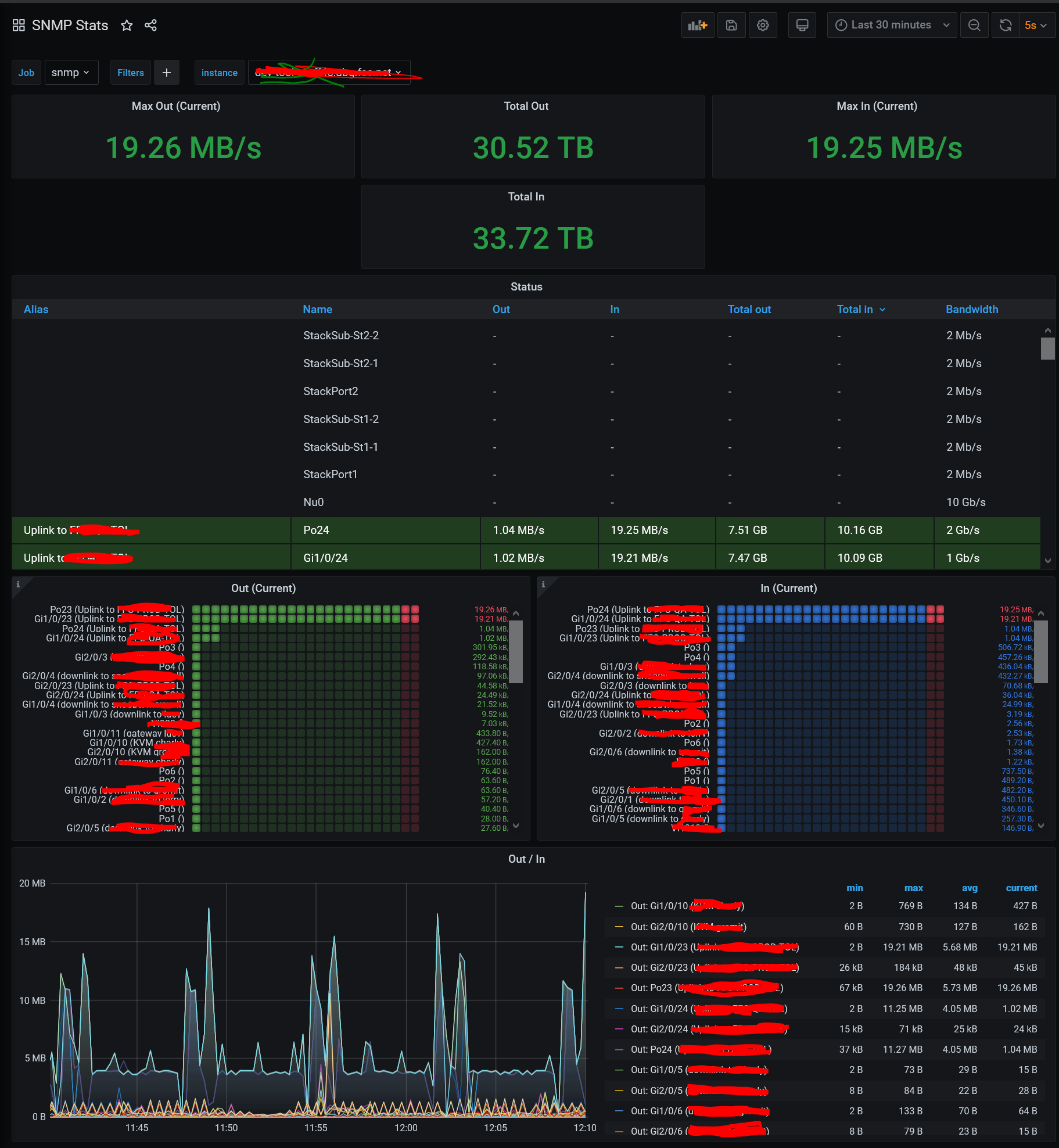 GitHub - wejdross/grafana_prometheus_snmp_cisco: Fixed charts for Grafana that uses cisco_wlc MIBs.