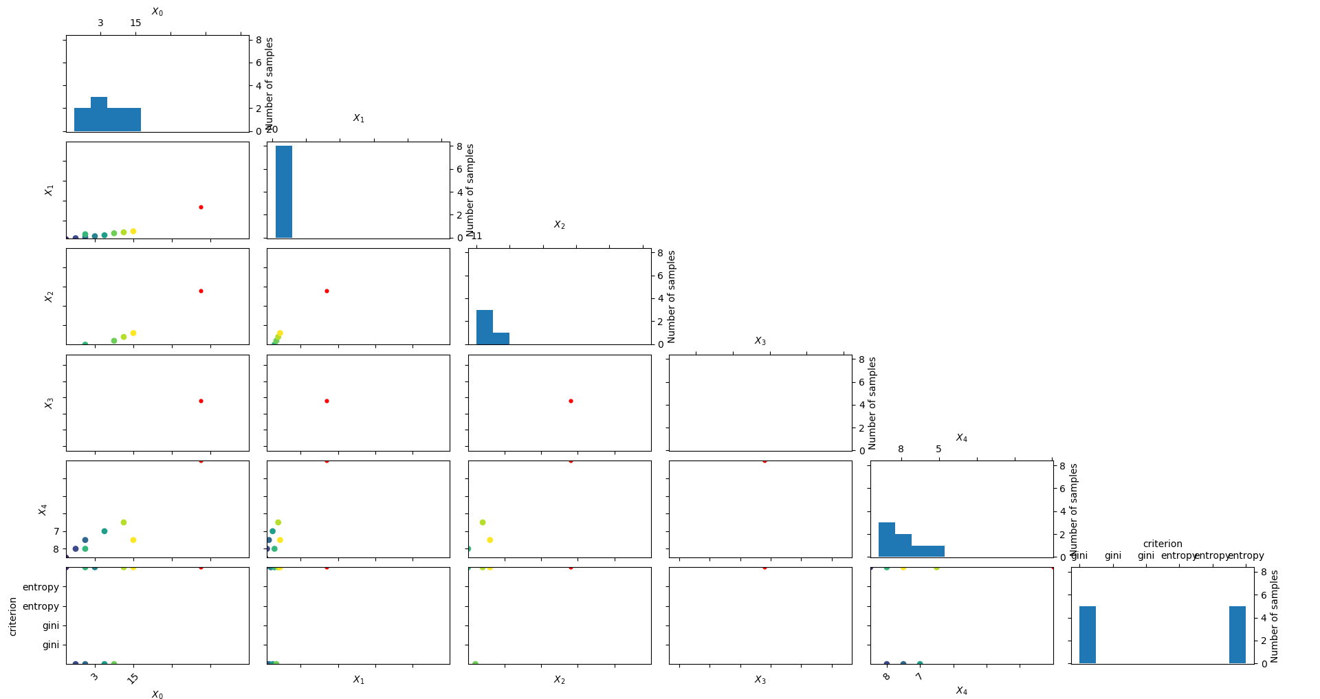 Visualization of results using categorical parameters · Issue #660 · scikit-optimize/scikit ...