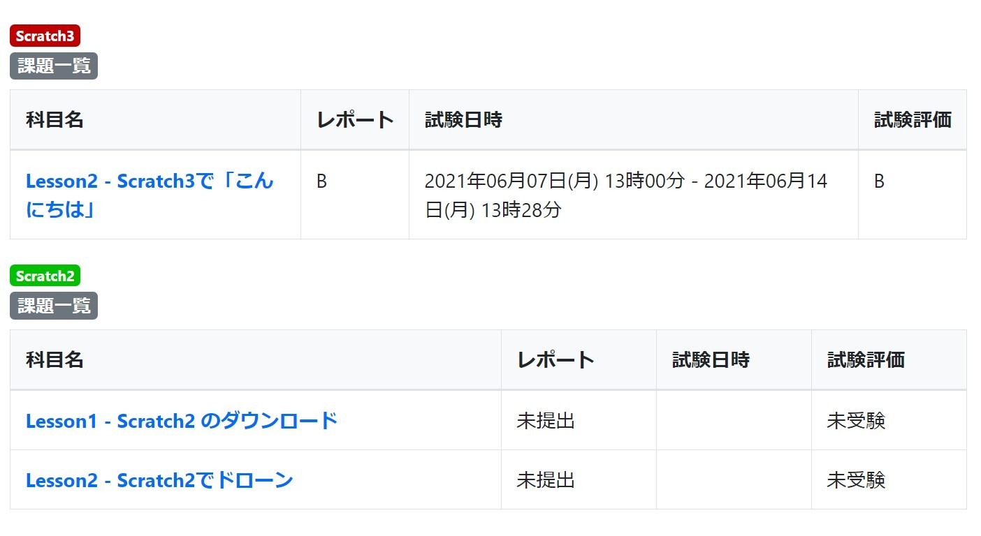 課題管理の使い方 · Issue #895 · opensource-workshop/connect-cms · GitHub