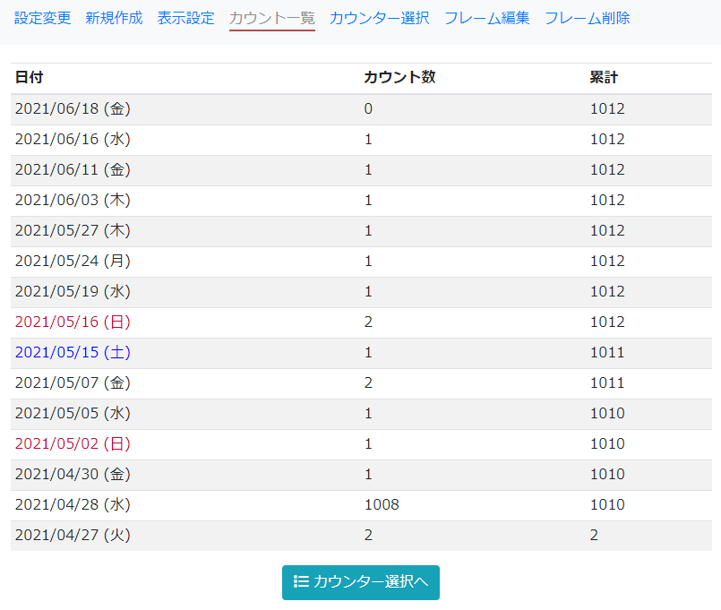 カウンターに日ごとの一覧表示が欲しい · Issue #48 · opensource-workshop/connect-cms-ideas · GitHub