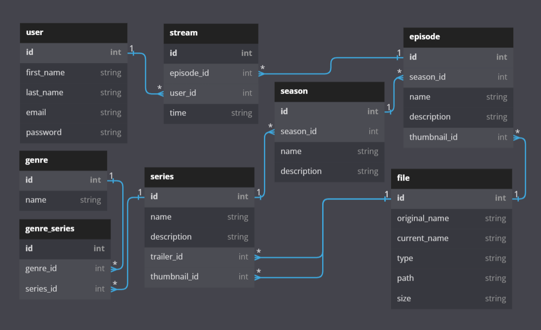 IP TV Backend · GitHub