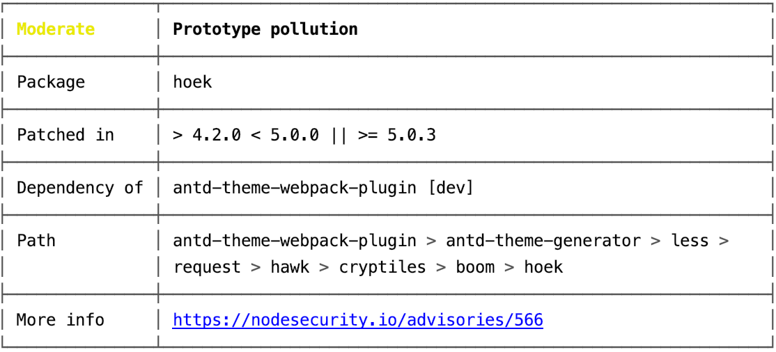 关于插件 antd-theme-webpack-plugin 中 hoek 插件的风险提示 · Issue #2901 · ant-design/ant-design-pro · GitHub