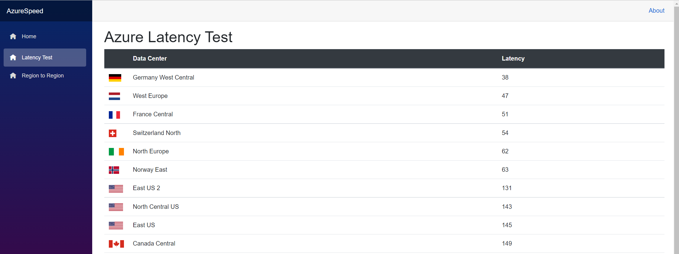 GitHub - kasuken/AzureSpeed: Test the network latency, download and ...