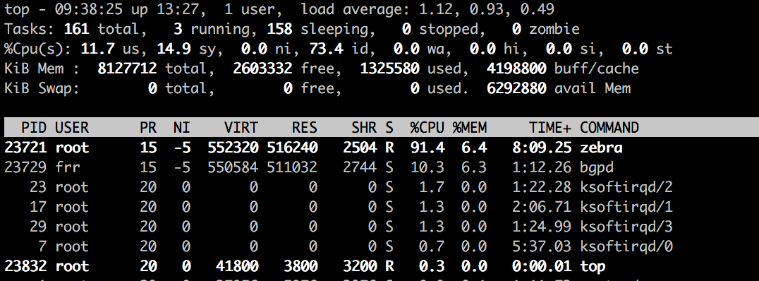 Extremely high CPU usage on zebra/netlink with two full iBGP sessions · Issue #1864 · FRRouting ...