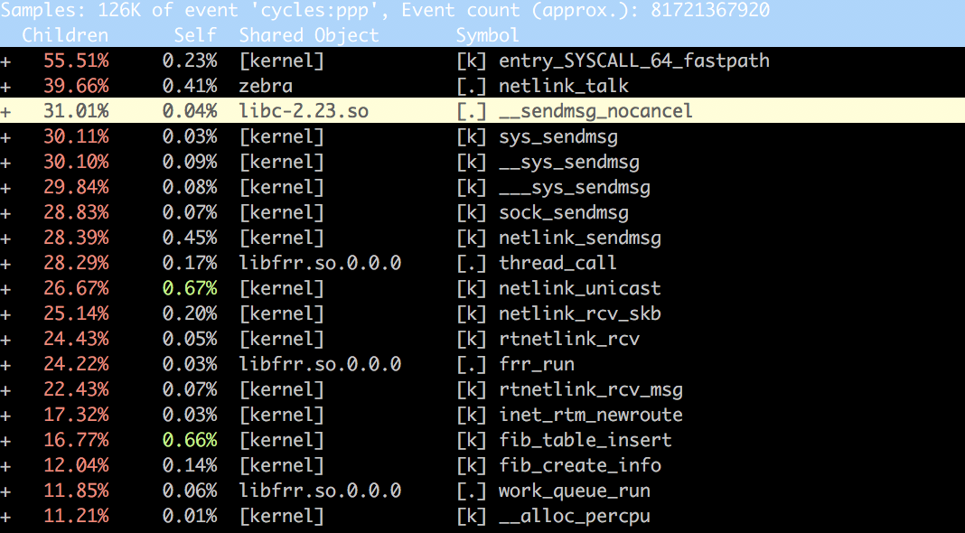 Extremely high CPU usage on zebra/netlink with two full iBGP sessions · Issue #1864 · FRRouting ...