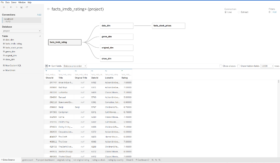 GitHub - wt051453/Data-warehousing-Netflix-project: Data warehousing ...