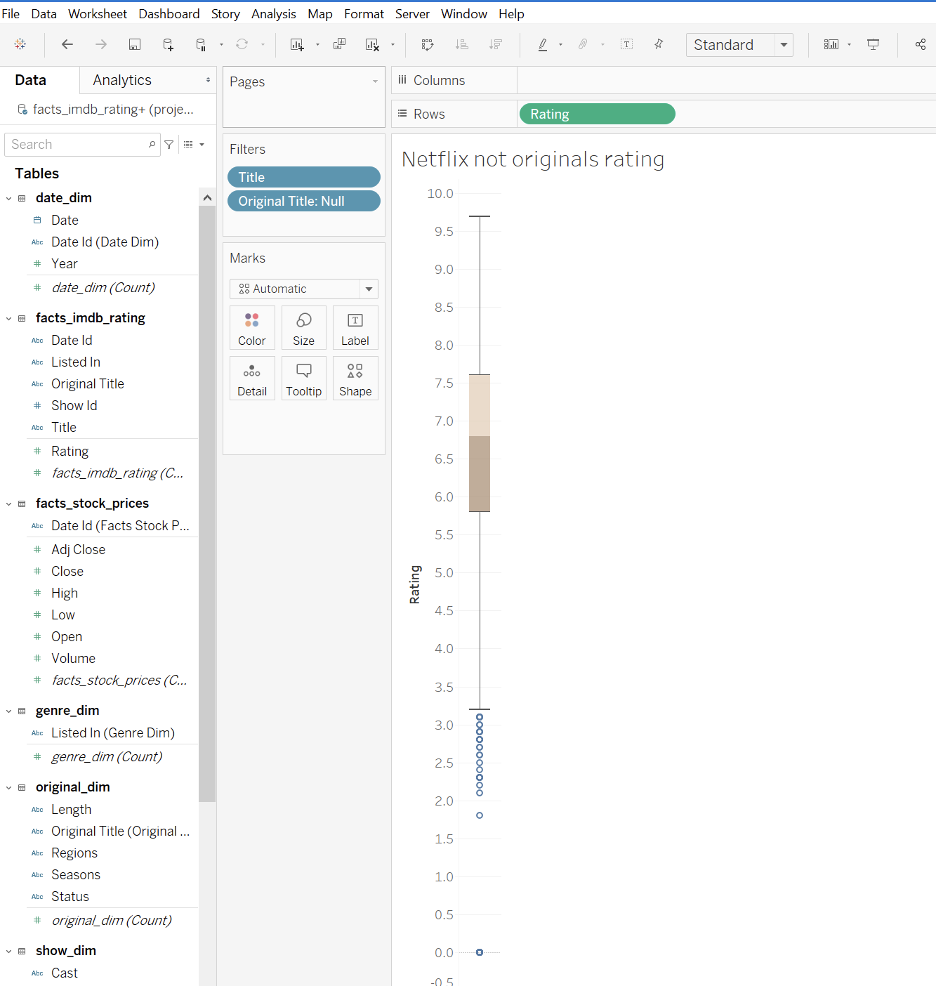 GitHub - wt051453/Data-warehousing-Netflix-project: Data warehousing ...