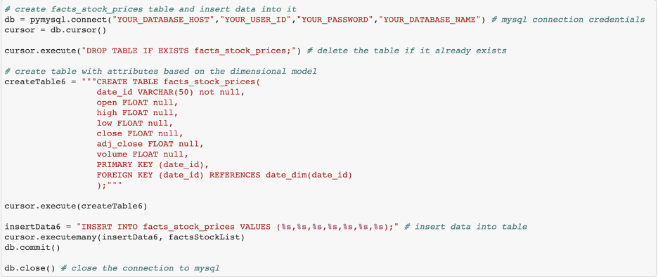 GitHub - wt051453/Data-warehousing-Netflix-project: Data warehousing ...