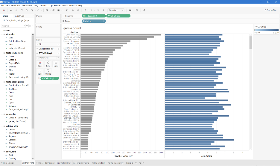 GitHub - wt051453/Data-warehousing-Netflix-project: Data warehousing ...