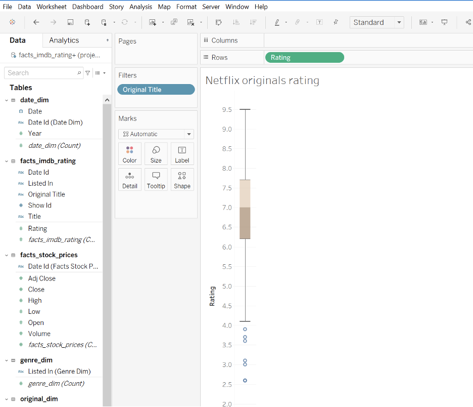 GitHub - wt051453/Data-warehousing-Netflix-project: Data warehousing project from identifying ...