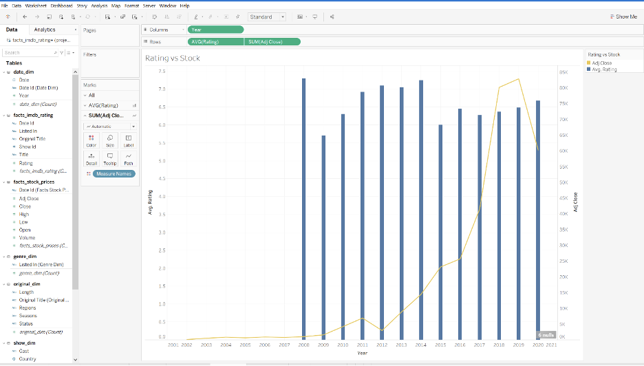 GitHub - wt051453/Data-warehousing-Netflix-project: Data warehousing ...