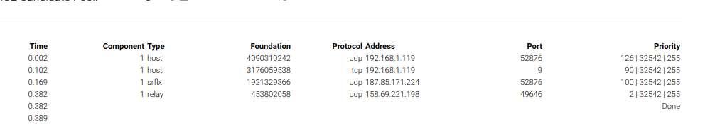 Remove video coming empty · Issue #185 · OpenVidu/openvidu · GitHub