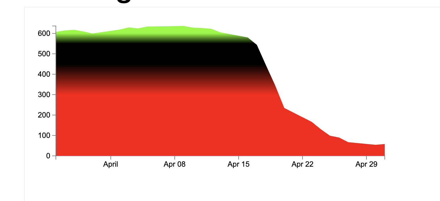 Help - Create gradient colors or add icons ? · Issue #2533 · antvis/G2 ...
