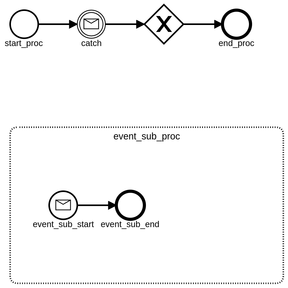 Process can't be completed after concurrent message correlation · Issue #6552 · camunda/camunda ...
