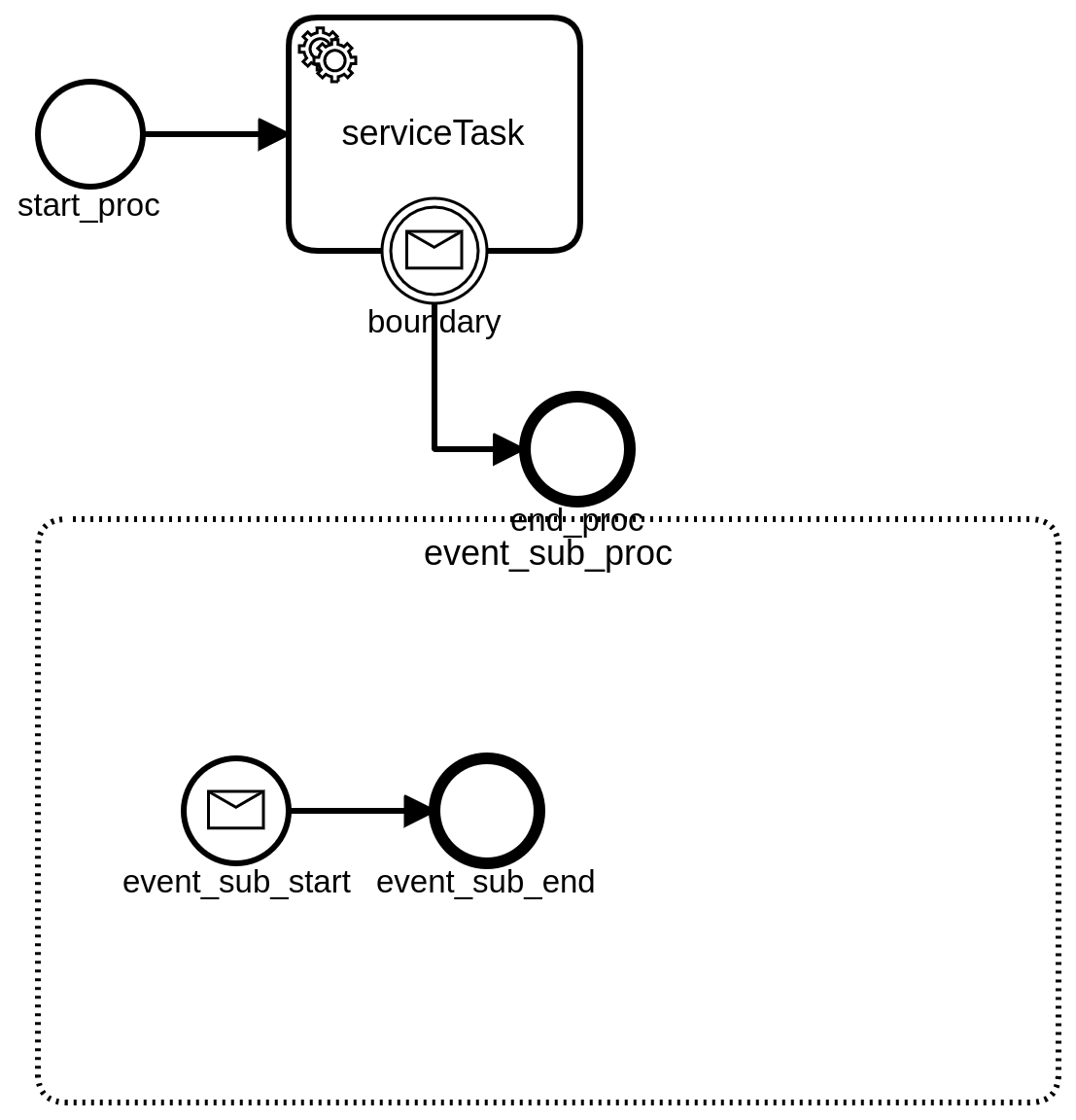 React on internal Command rejections · Issue #6964 · camunda/camunda · GitHub