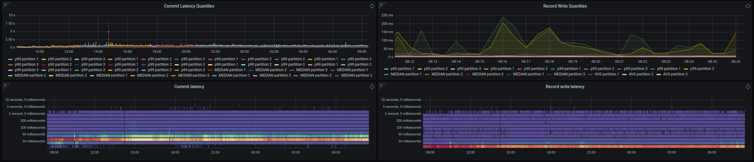 Unexpected high backpressure on medic benchmarks · Issue #10721 ...
