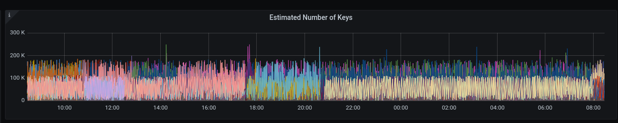 Unexpected High Backpressure On Medic Benchmarks · Issue 10721 · Camundacamunda · Github 
