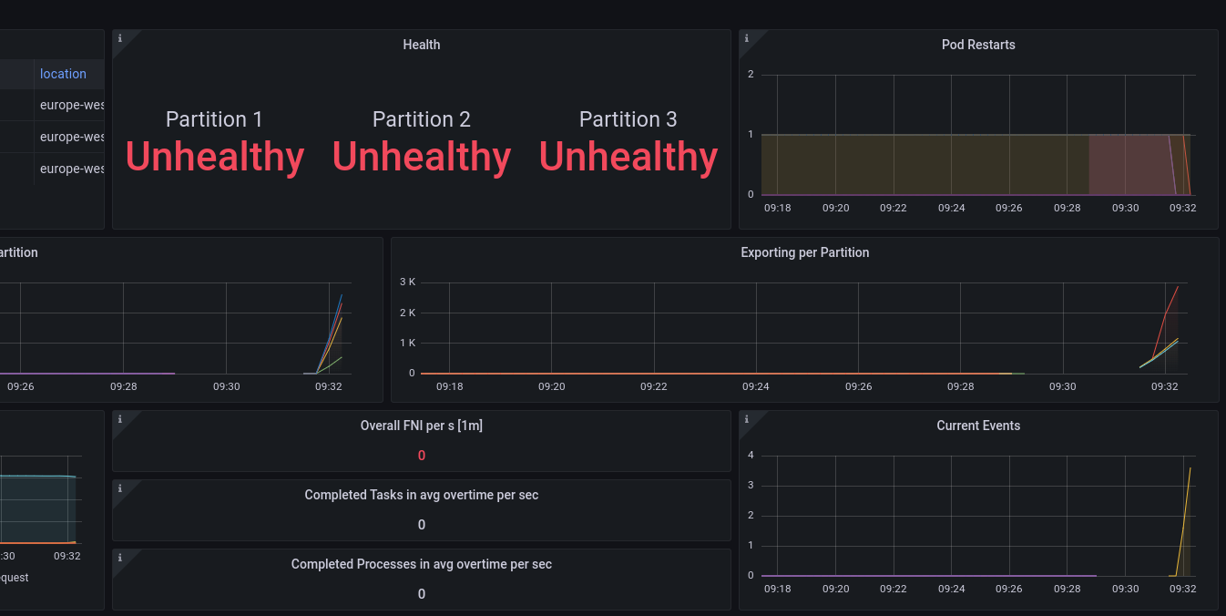 Zeebe doesn't recover after out of disk · Issue #11348 · camunda/camunda · GitHub