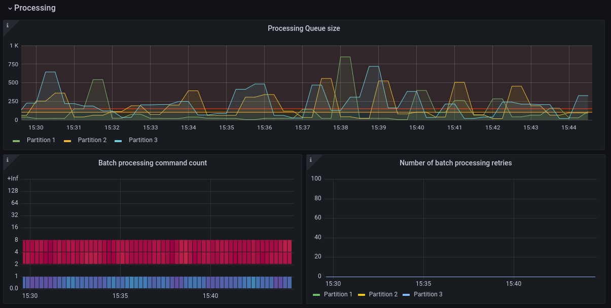 Add New Metrics For Batch Processing · Issue 11546 · Camundacamunda · Github 0806