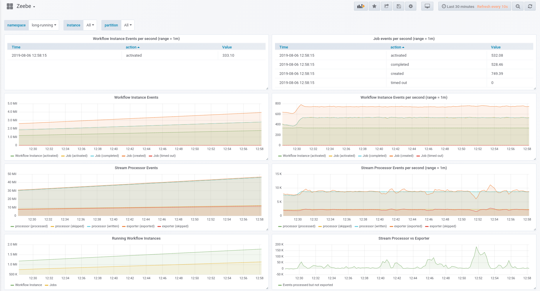 Performance drop after long polling was added · Issue #2934 · camunda ...