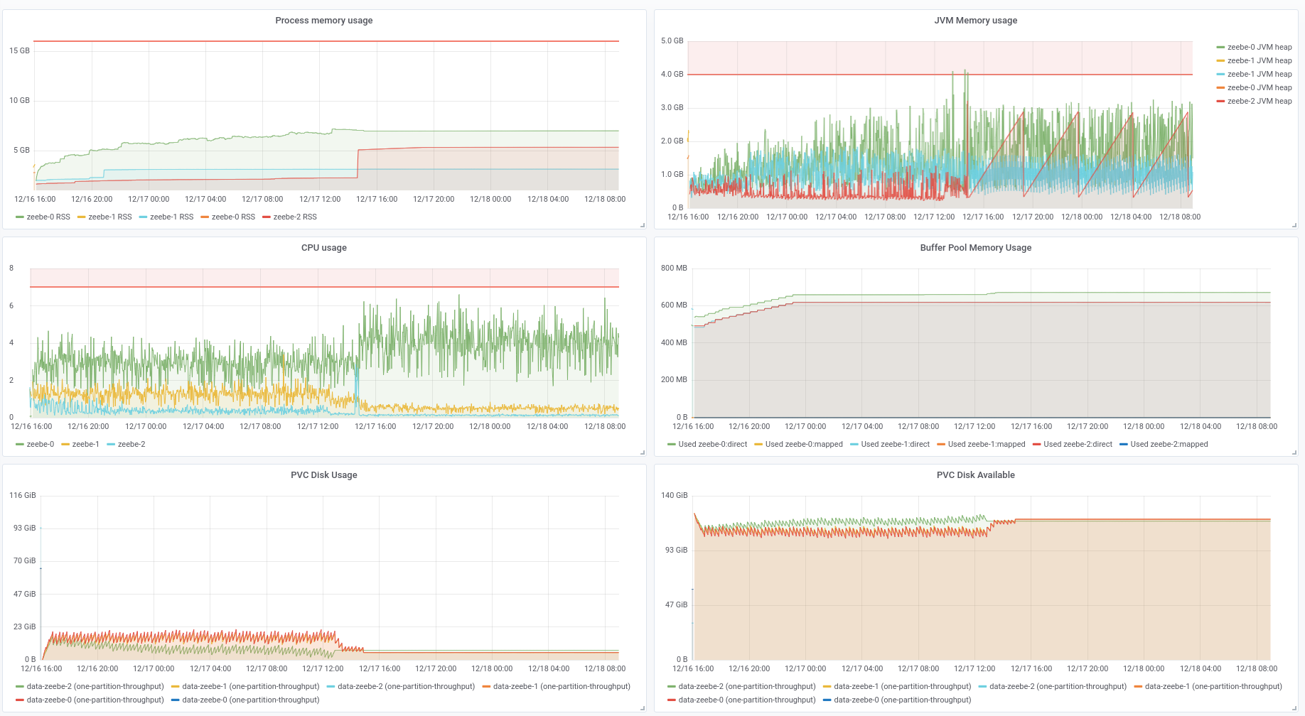 Failed to delete data from log stream · Issue #3562 · camunda/camunda · GitHub