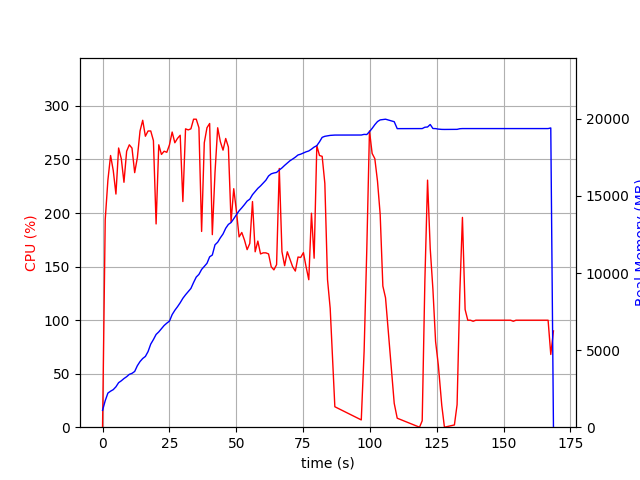 Investigate Rocksdb Memory Consumption And Limiting · Issue 3988 · Camundacamunda · Github