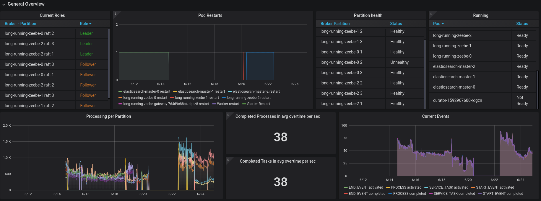 Unexpected high memory usage on long running benchmark · Issue #4812 ...