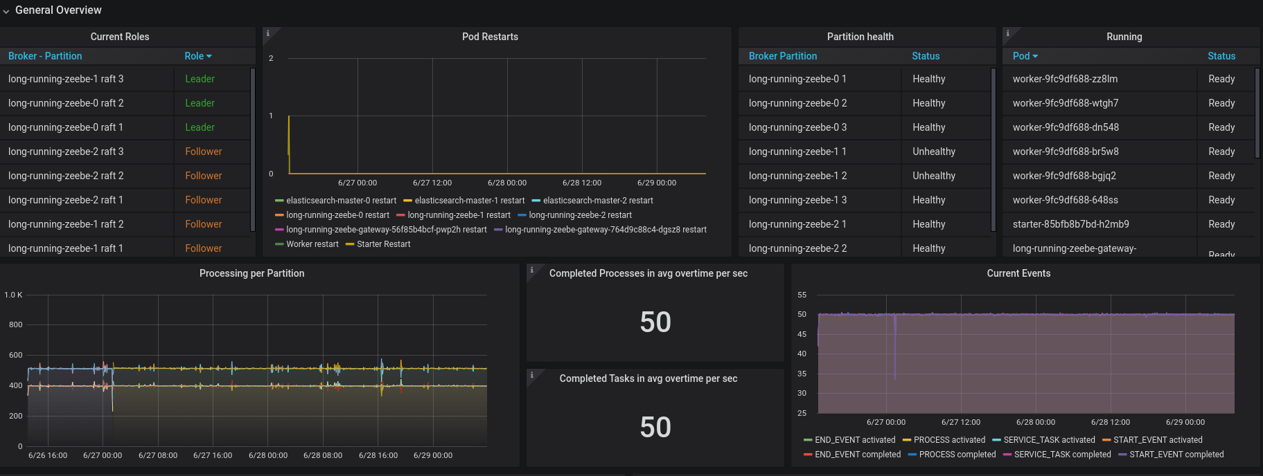 Unexpected high memory usage on long running benchmark · Issue #4812 ...