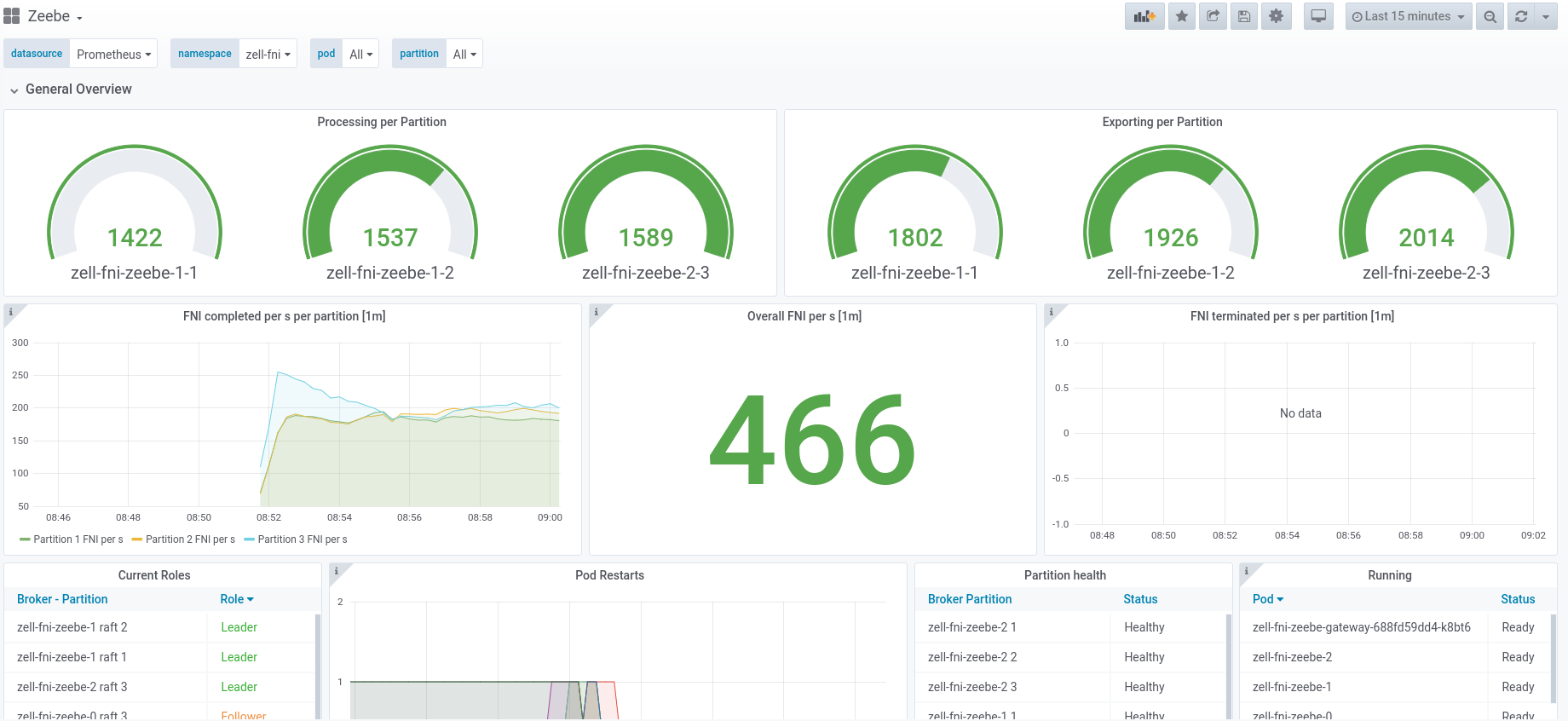 Implement Fni Metric In Metric Exporter · Issue 5684 · Camundacamunda